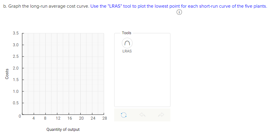 The table below contains short-run cost data for five | Chegg.com