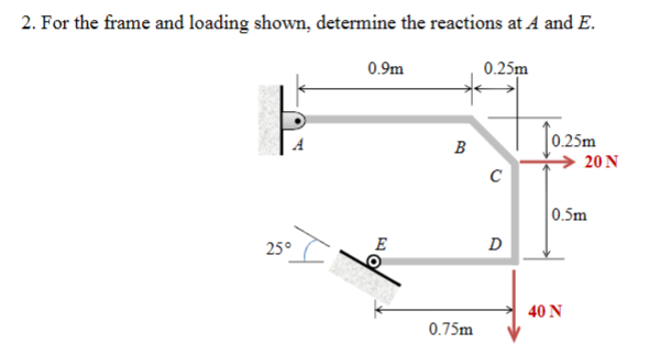 Solved 2. For the frame and loading shown, determine the | Chegg.com
