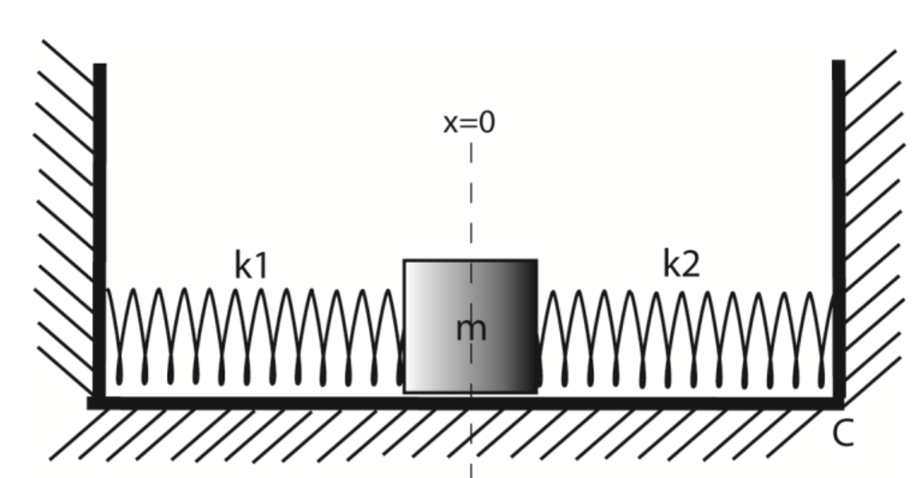 Solved Calculate the frequency of oscillation of the | Chegg.com