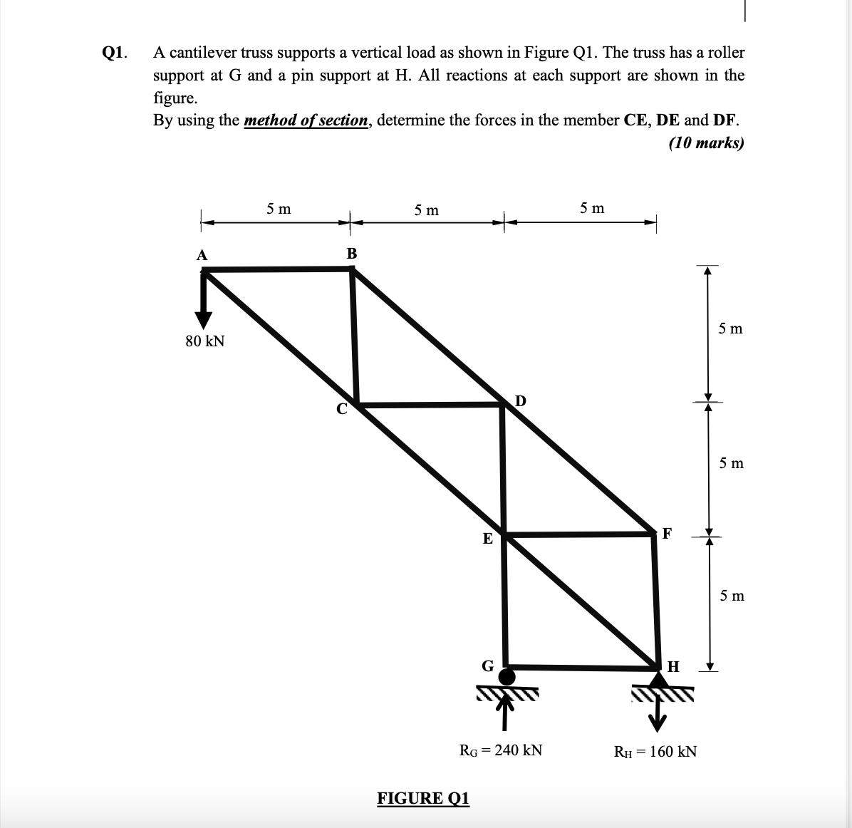 [Solved]: Q1. A cantilever truss supports a vertical load as