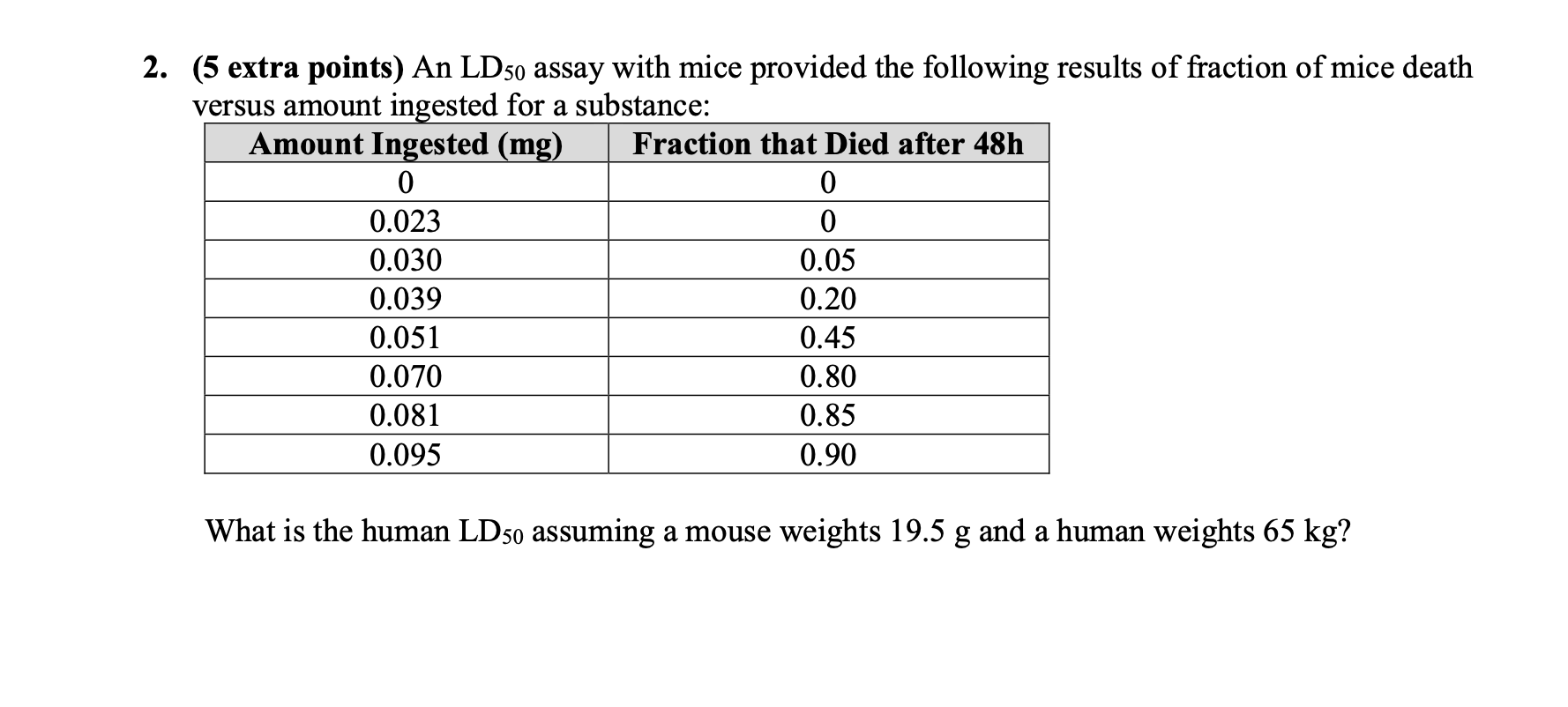 Solved 2. (5 extra points) An LD50 assay with mice provided | Chegg.com