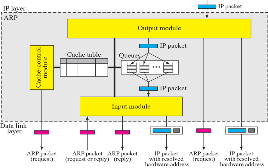 Solved Telecommunication Networks and Security Answer the | Chegg.com