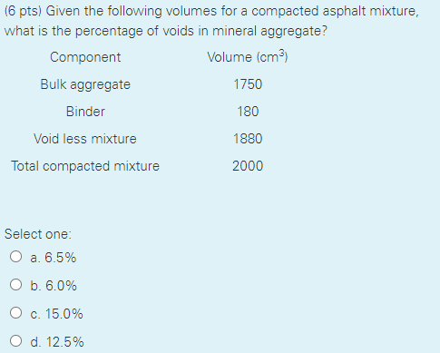 Solved (6 pts) Given the following volumes for a compacted | Chegg.com