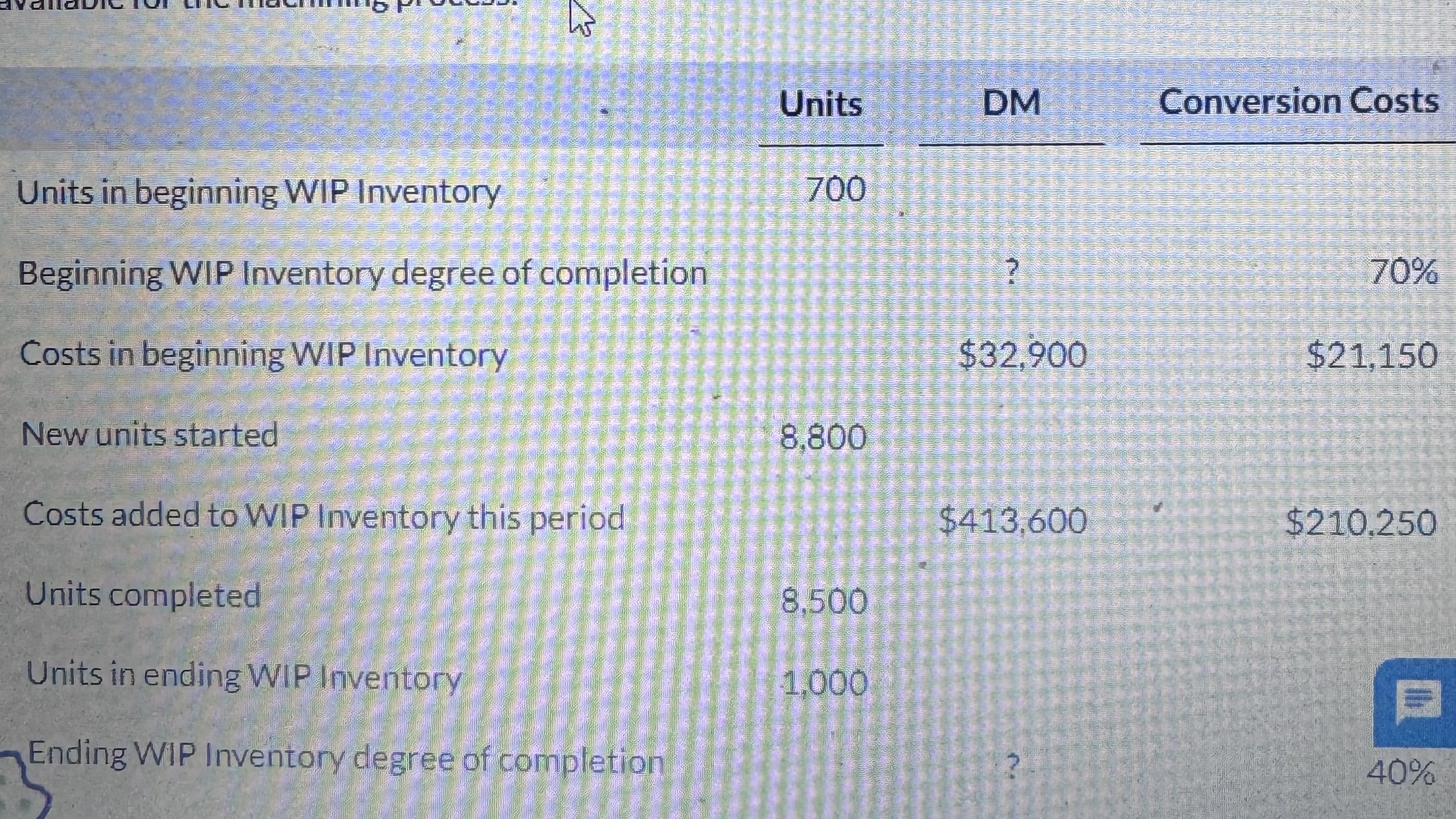 Solved Determine the total cost of units completed and the | Chegg.com