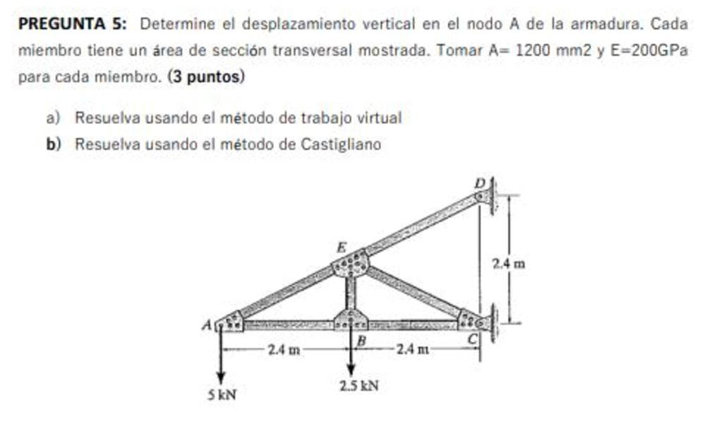 Solved Determine the vertical displacement at node A of the | Chegg.com