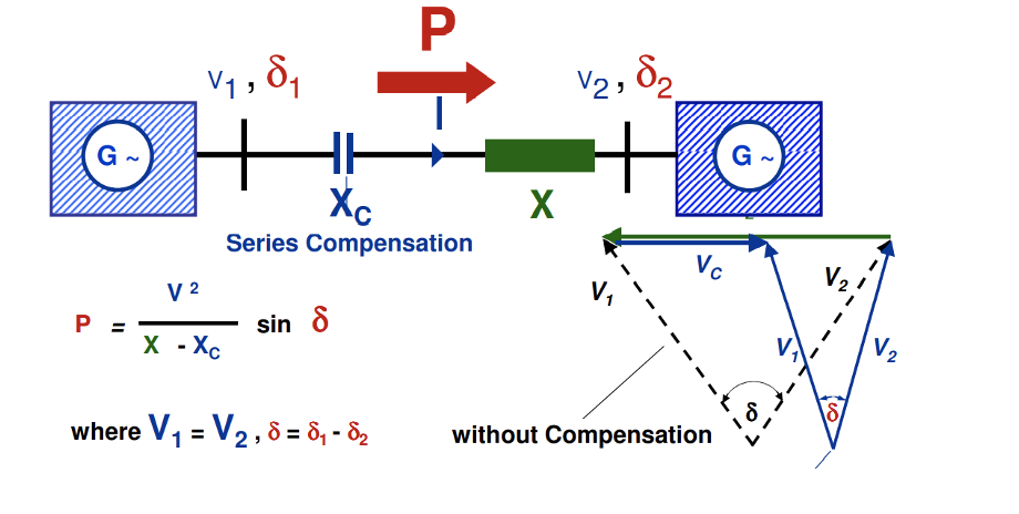 Solved Describe the two major benefits of series | Chegg.com