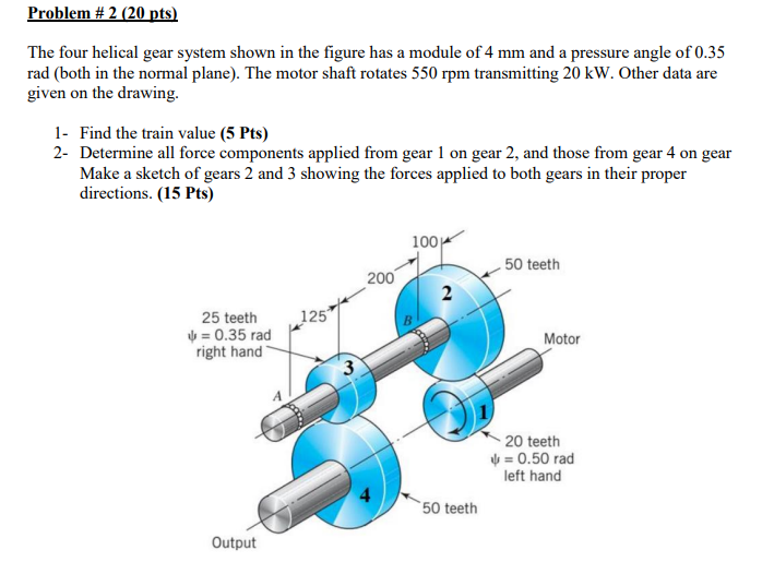 Solved The four helical gear system shown in the figure has | Chegg.com