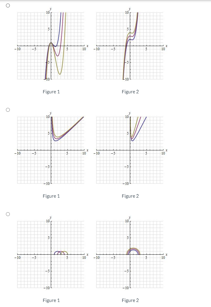 Solved Investigate the given two parameter family of | Chegg.com
