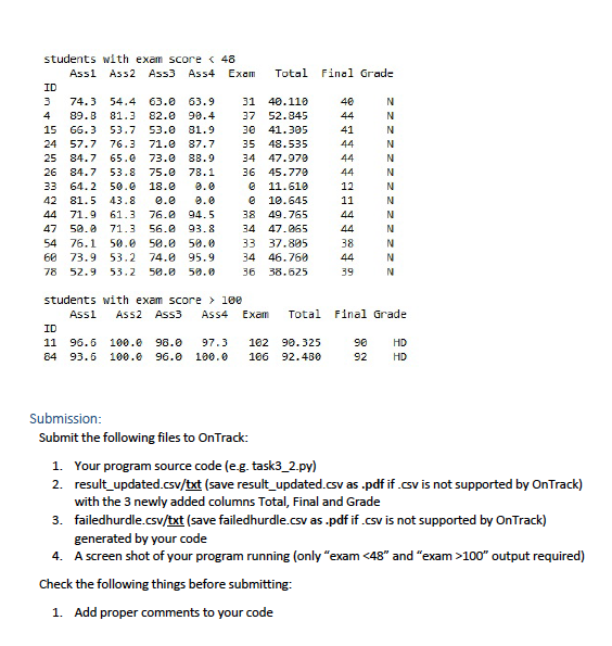 Solved Task description: You are given a student result data | Chegg.com