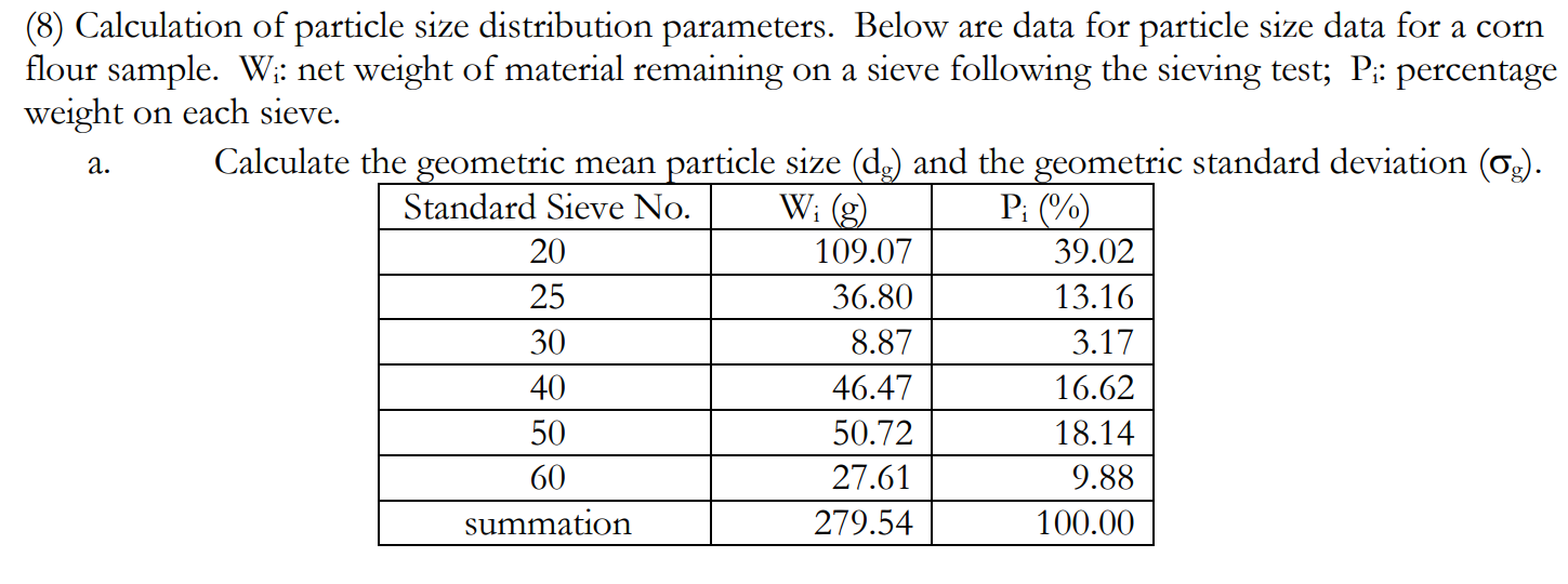 Solved a. (8) Calculation of particle size distribution | Chegg.com