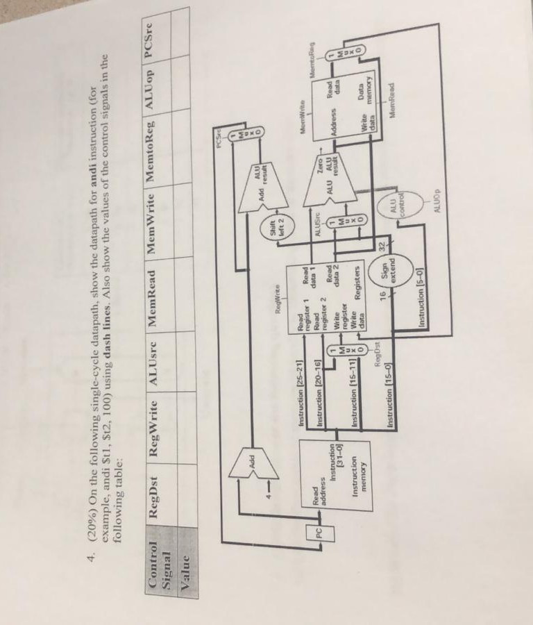 Solved 4. (20%) On the following single-cycle datapath, show | Chegg.com