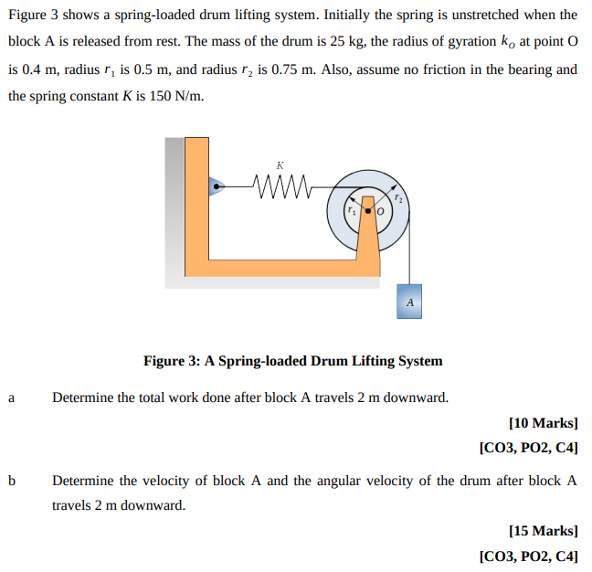 Solved Figure 3 shows a spring-loaded drum lifting system. | Chegg.com