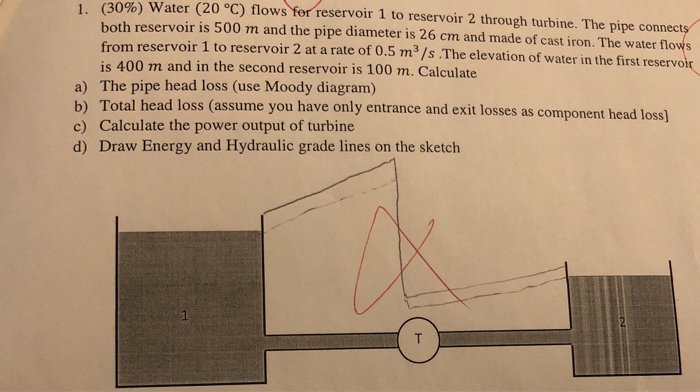 Solved (25%) water is flowing through a nozzle where the | Chegg.com