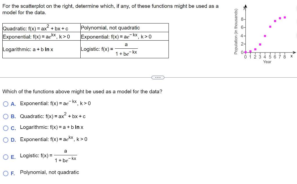 Solved For the scatterplot on the right, determine which, if | Chegg.com