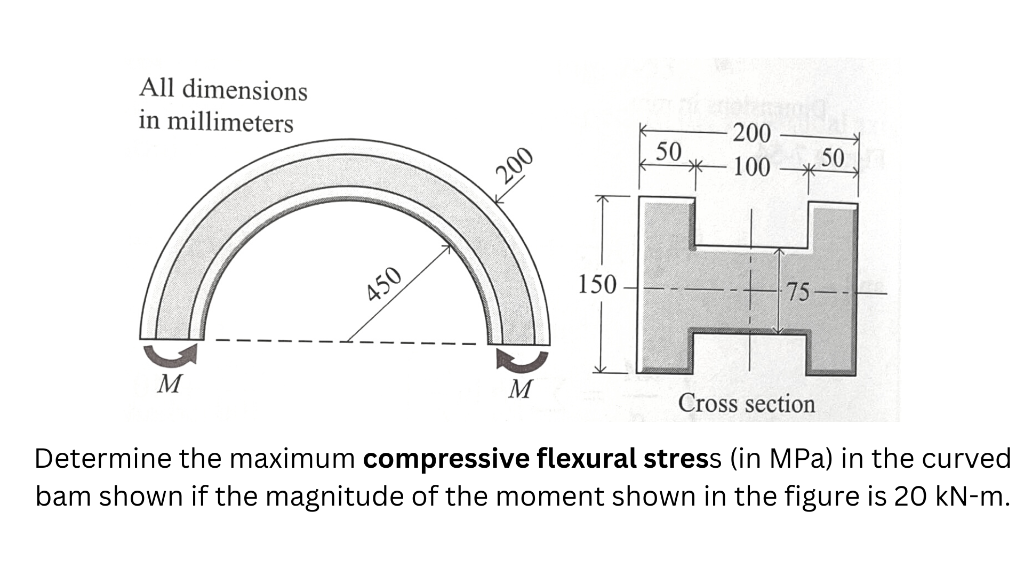 Solved Determine the maximum compressive flexural stress (in | Chegg.com