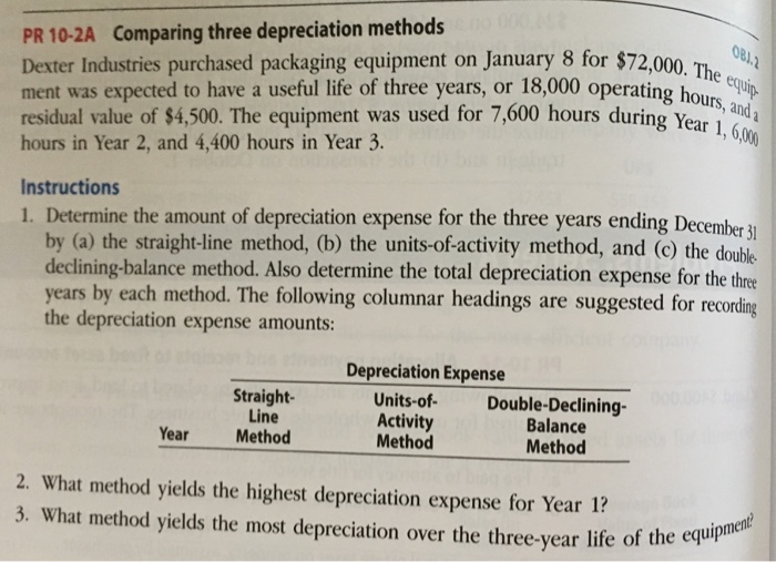 Solved Comparing three depreciation methods Dexter | Chegg.com