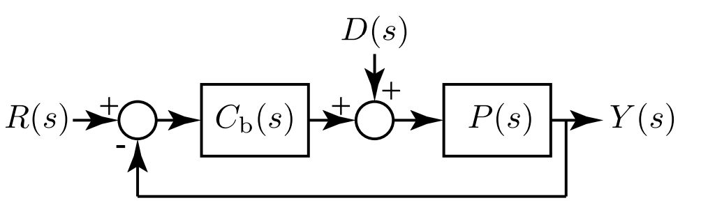 Solved Using this block diagram, what is the equation for | Chegg.com