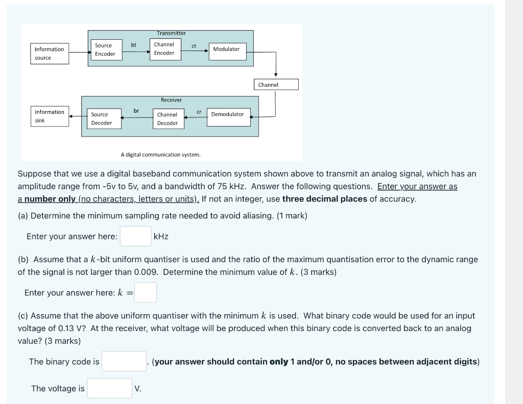 Solved Source Encoder bt Transmitter Channel Encoder ct | Chegg.com