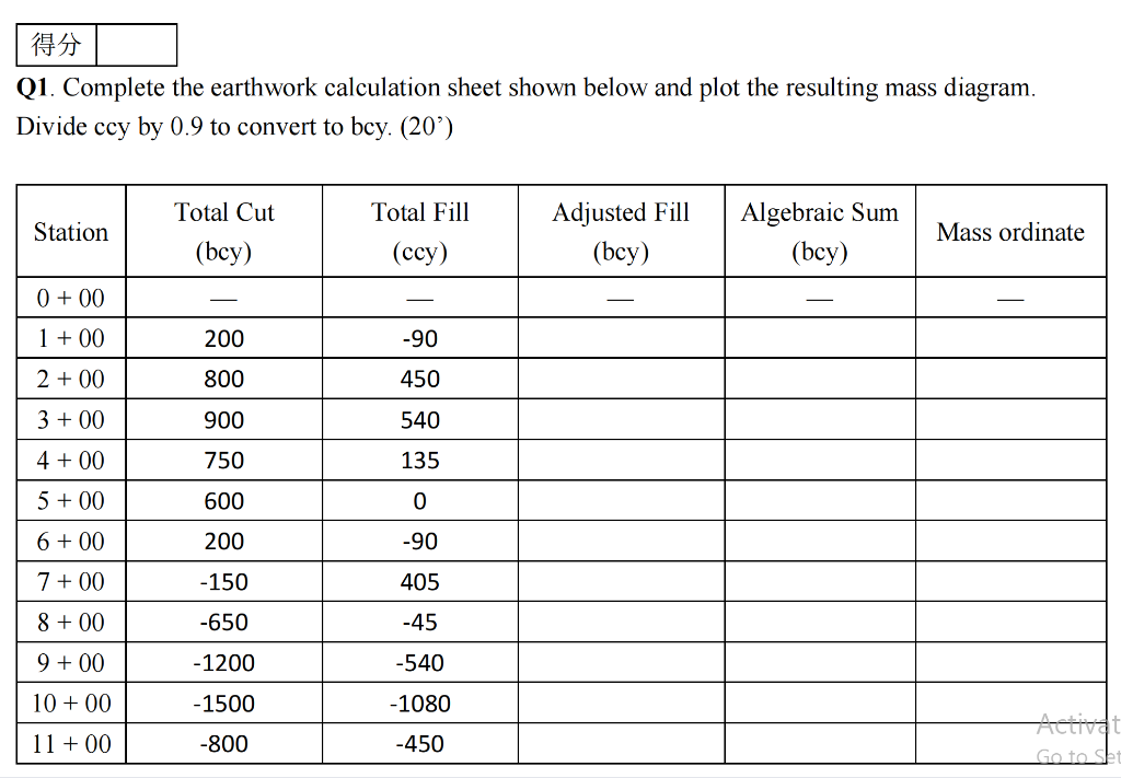Solved 得分 Q1. Complete the earthwork calculation sheet shown | Chegg.com