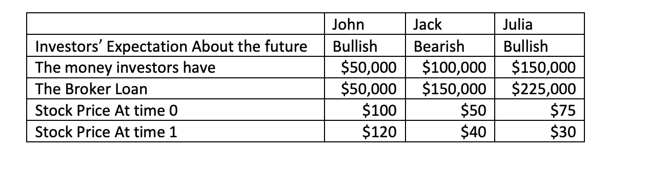 Solved What will be the initial balance sheet of each | Chegg.com