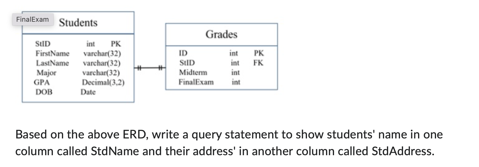 Solved Based on the above ERD, write a query statement to | Chegg.com