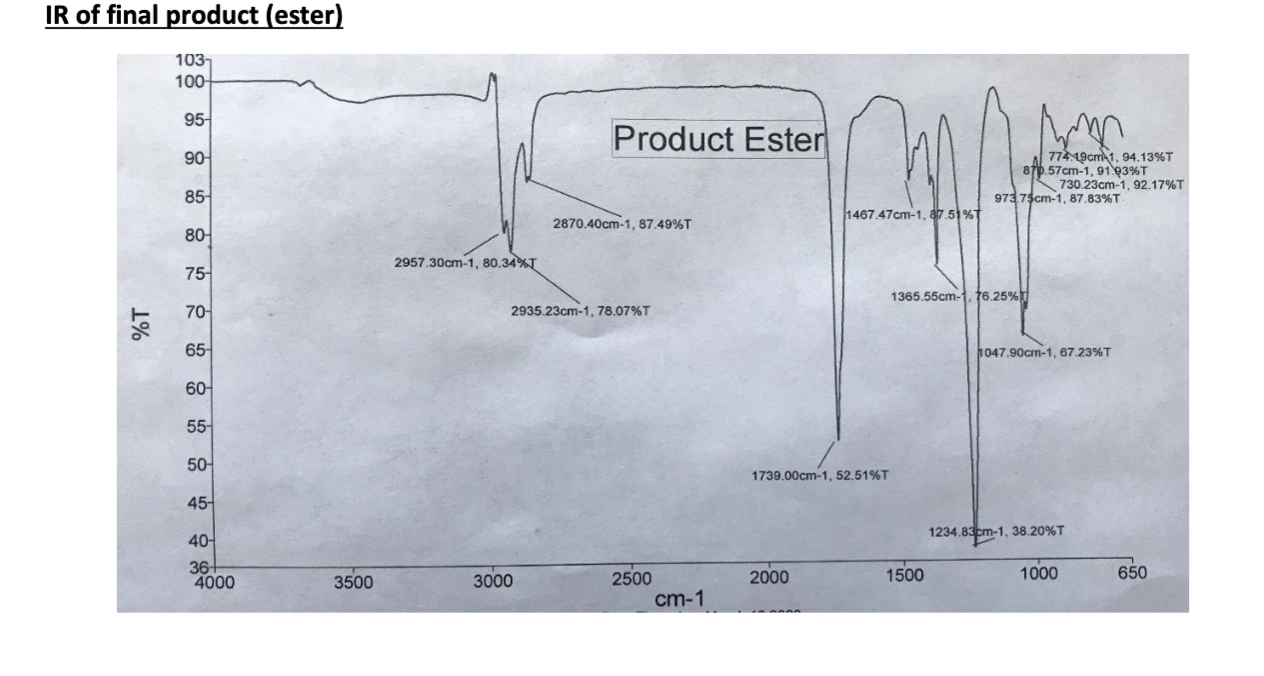 Solved IR of starting alcohol (1-pentanol) 1-Pentanol | Chegg.com