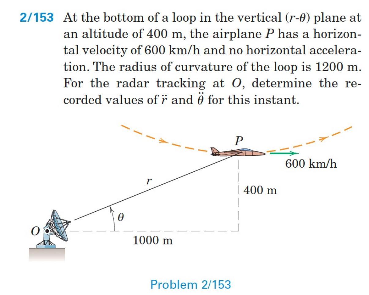 Solved 2/153 At the bottom of a loop in the vertical (r−θ) | Chegg.com