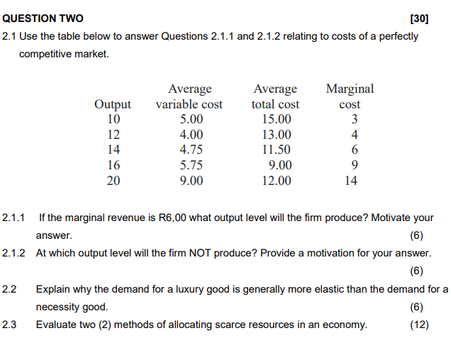Solved QUESTION TWO2.1 ﻿Use the table below to answer | Chegg.com