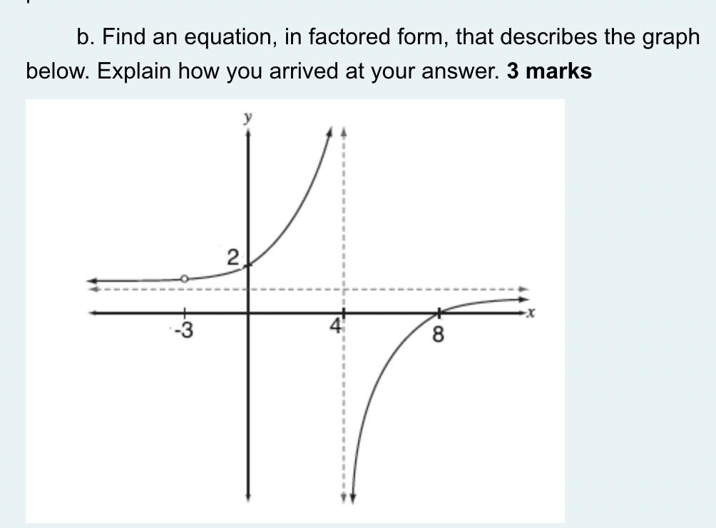 Solved b. Find an equation, in factored form, that describes | Chegg.com