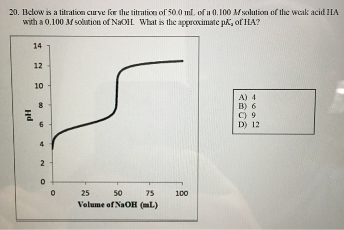 Solved 20. Below is a titration curve for the titration of | Chegg.com