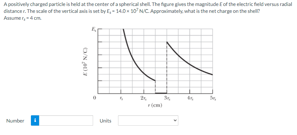 Solved A positively charged particle is held at the center | Chegg.com