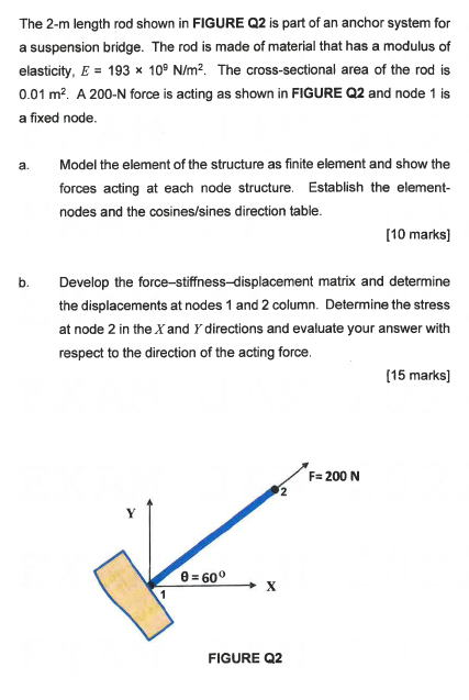 The 2-m length rod shown in FIGURE Q2 is part of an | Chegg.com