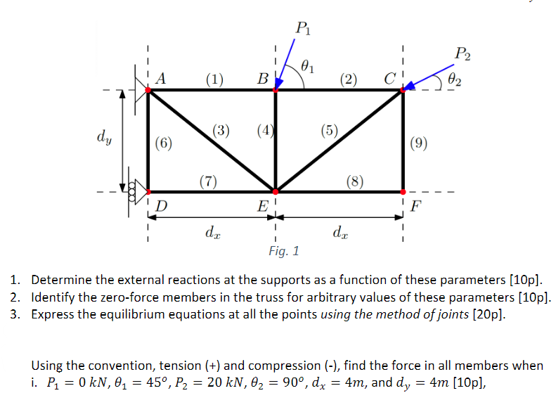 Solved Fig. 1Determine the external reactions at the | Chegg.com