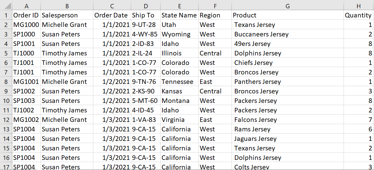 Solved Use conditional formatting in the Order ID column of | Chegg.com