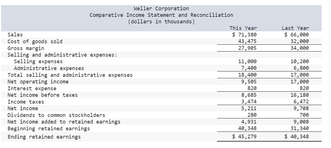 Solved Exercise 14-3 (Algo) Financial Ratios for Asset | Chegg.com