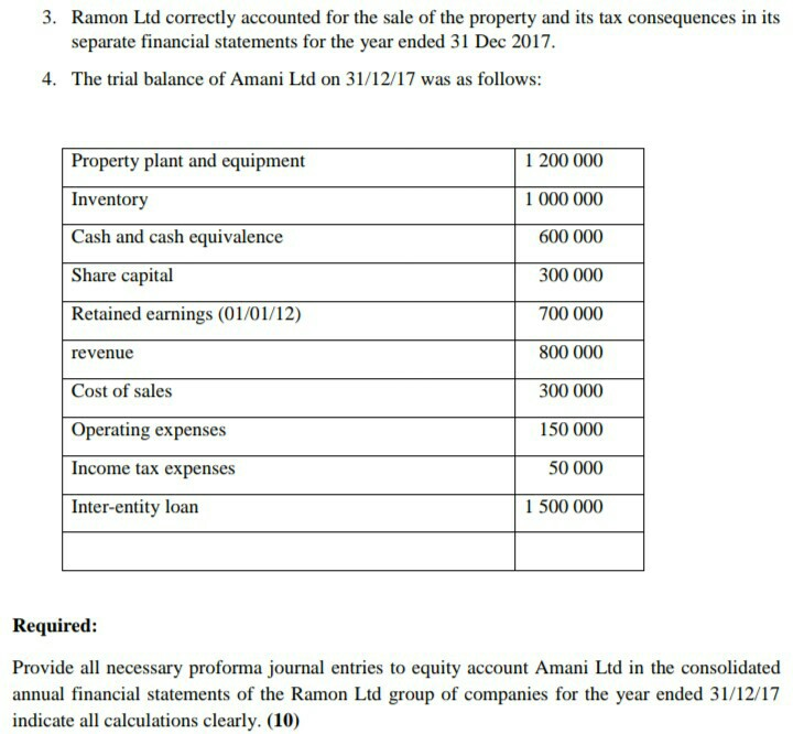 QUESTION 2 (IAS 28 &IFRS 3) (10) Ramon Ltd invested | Chegg.com