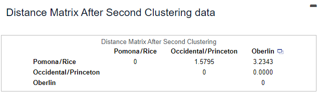 Solved For the three clusters identified in the accompanying | Chegg.com