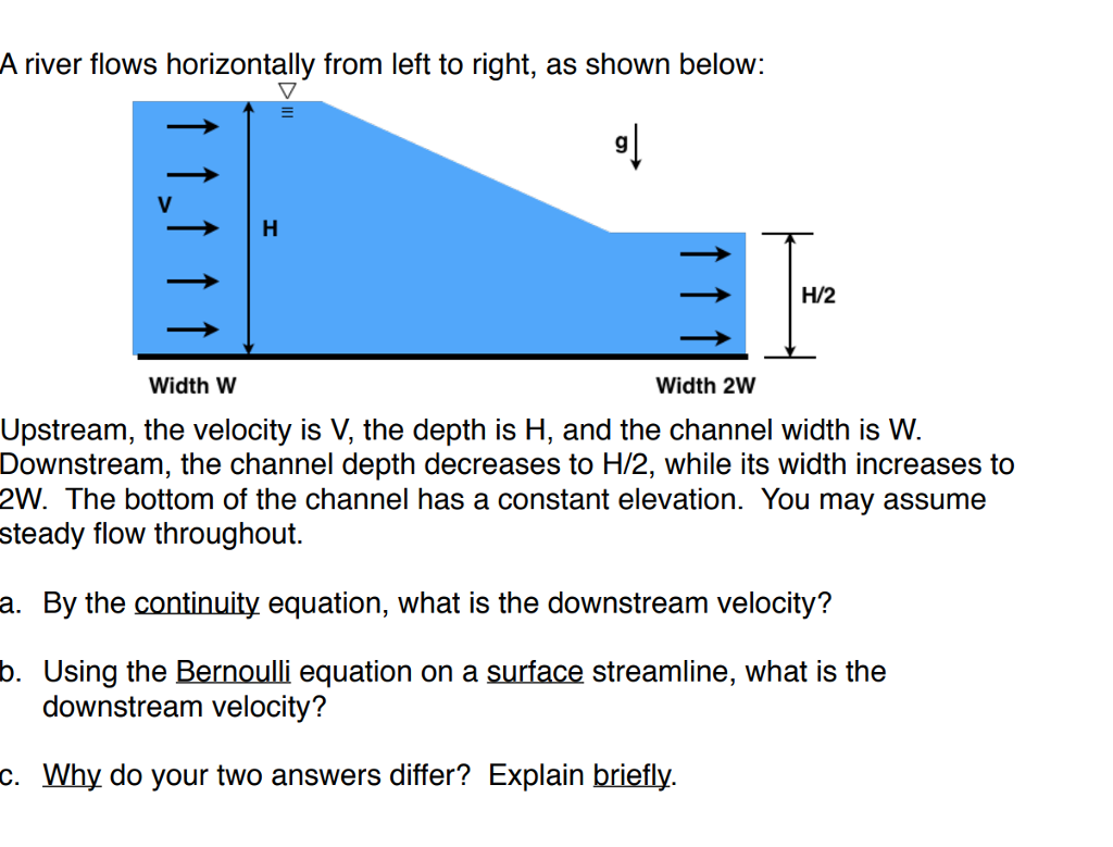 Solved A river flows horizontally from left to right, as | Chegg.com