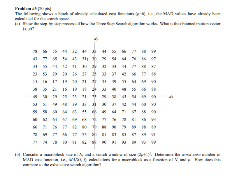 Solved Problem #5 [20 pts) The following shows a block of | Chegg.com