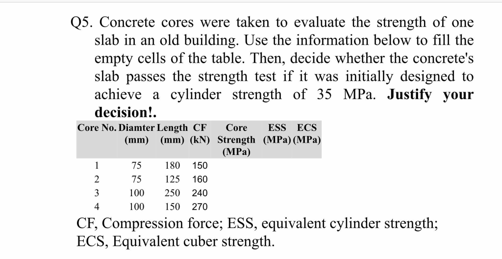 Solved Q5. Concrete cores were taken to evaluate the | Chegg.com