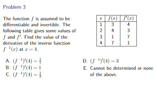 Solved The function f is assumed to be differentiable and | Chegg.com