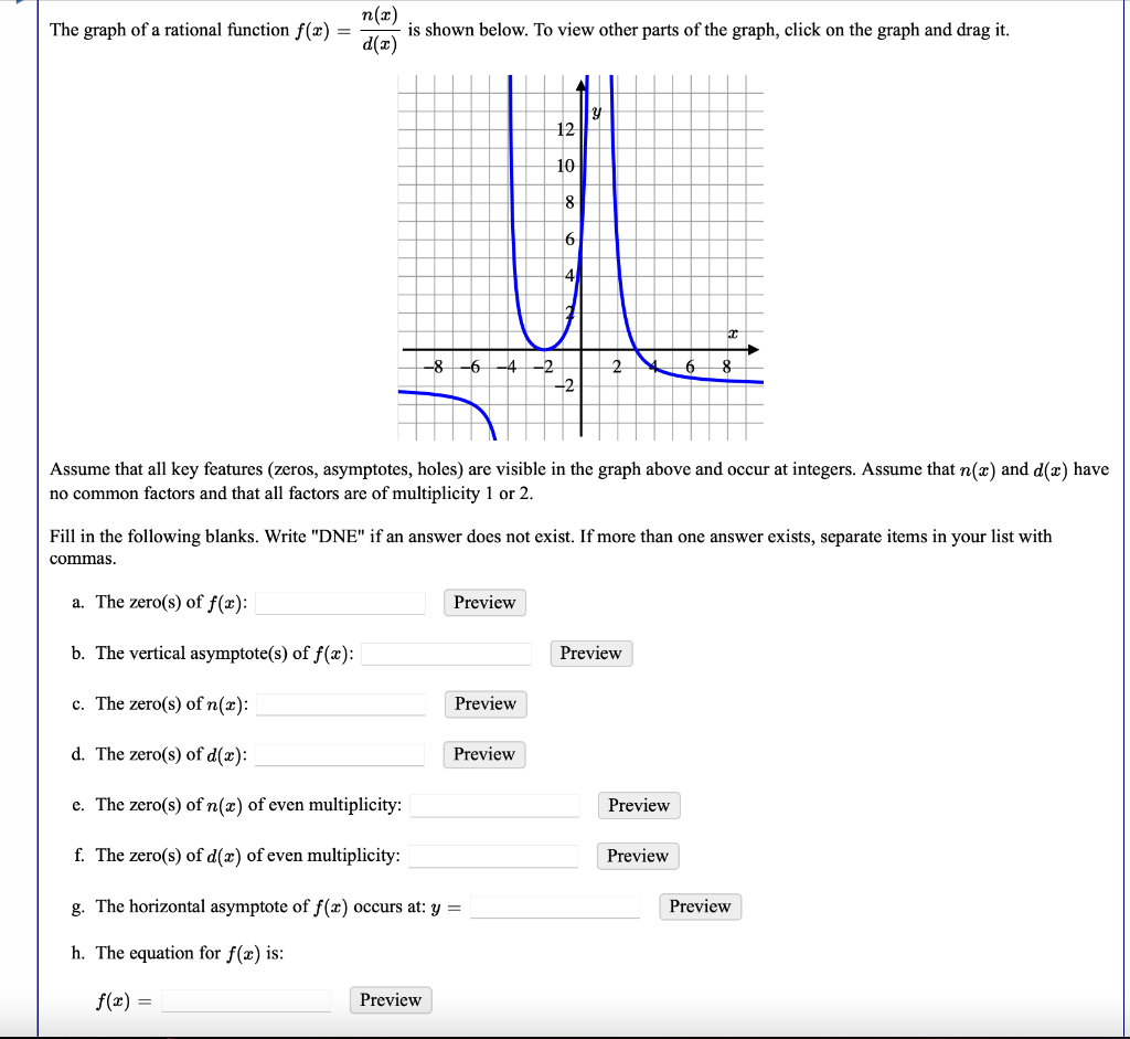 The Graph Of A Rational Function F X D X N X Is