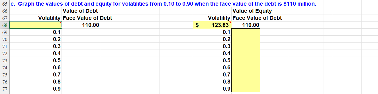 Solved 65 e. ﻿Graph the values of ﻿debt and equity for | Chegg.com