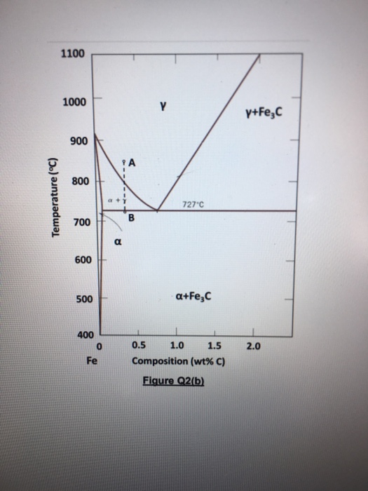Solved Question 2 Binary alloy systems may be broadly | Chegg.com