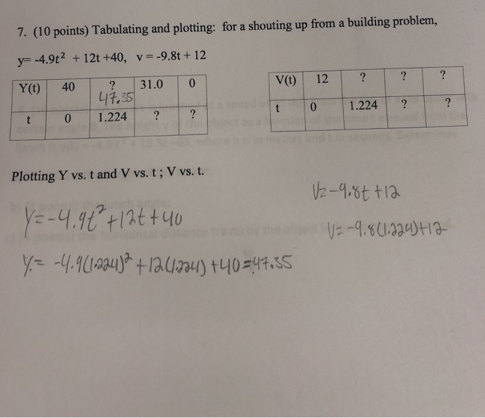 Solved 7. (10 points) Tabulating and plotting: for a | Chegg.com