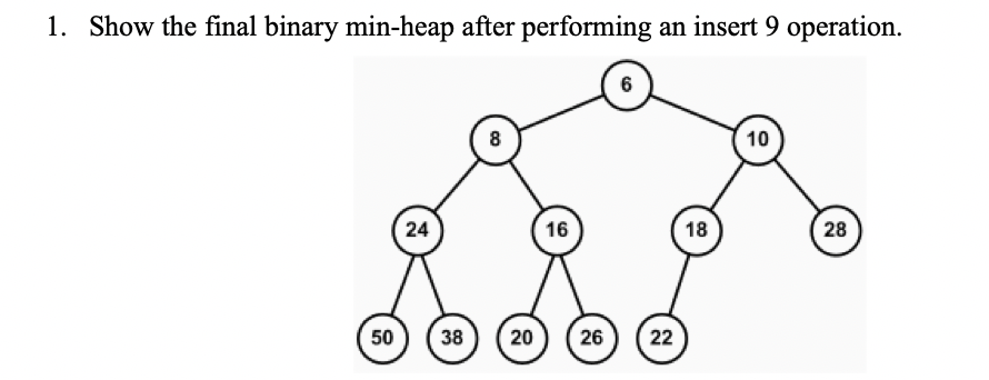 Solved 1. Show the final binary min-heap after performing an | Chegg.com