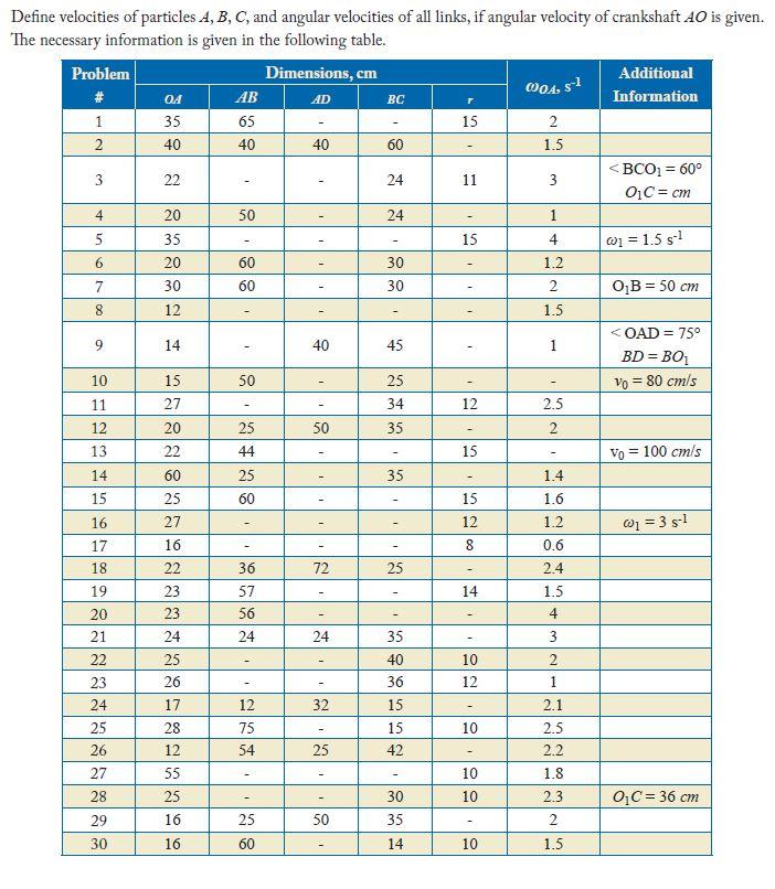 Solved Problem 29 Define velocities of particles A, B, C, | Chegg.com