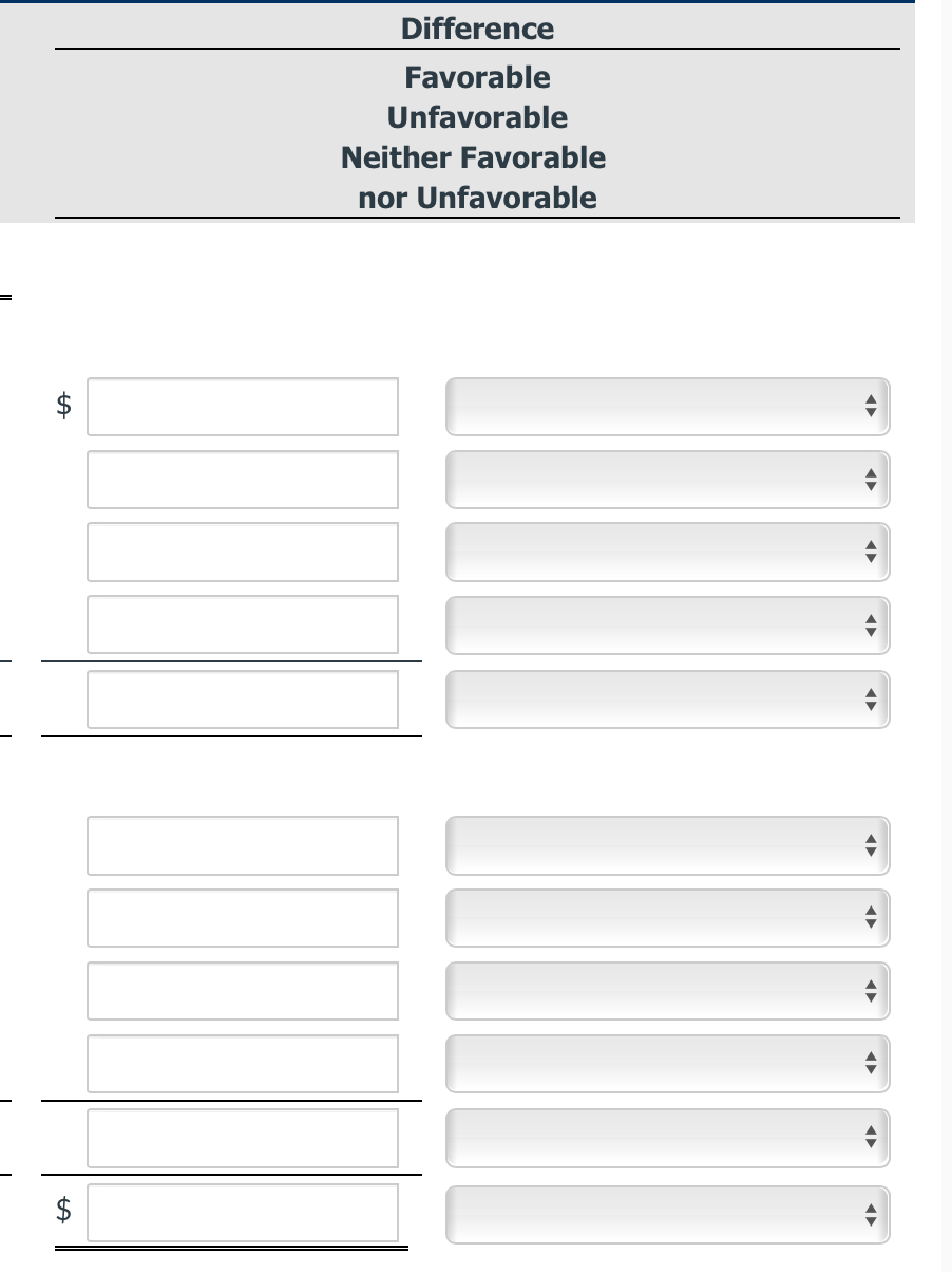 Solved SORIA COMPANY Clothing Department Budget Report For | Chegg.com