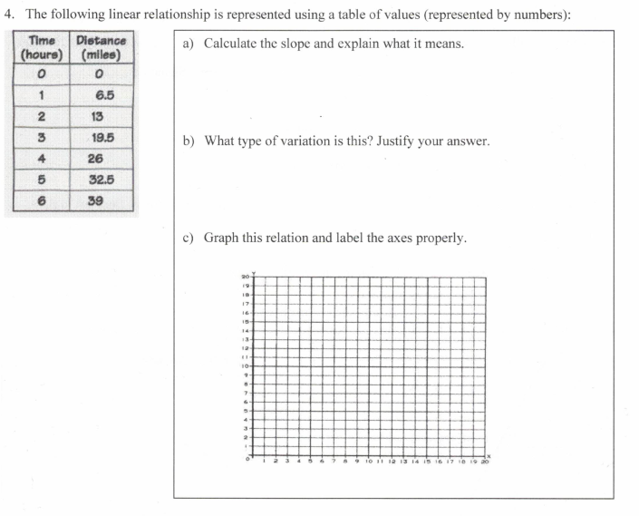 Solved 4. The following linear relationship is represented | Chegg.com