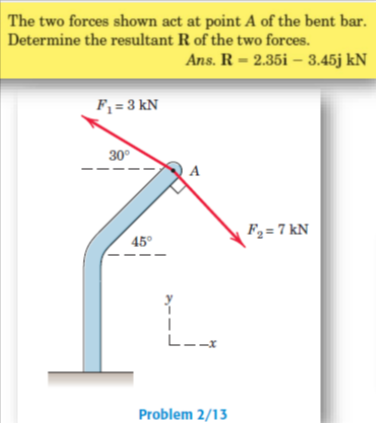 Solved The two forces shown act at point A of the bent bar. | Chegg.com